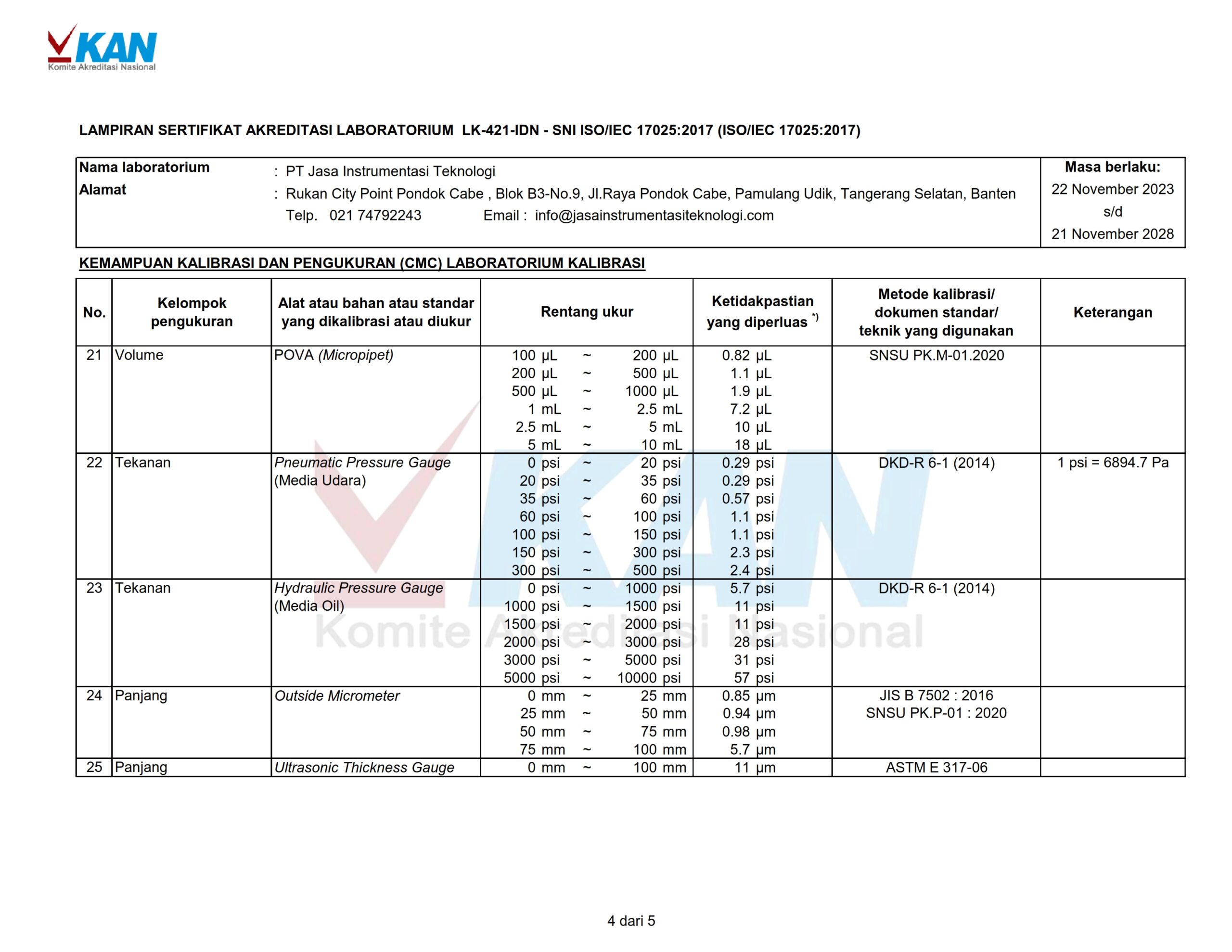 Home - PT Jasa Instrumentasi Teknologi
